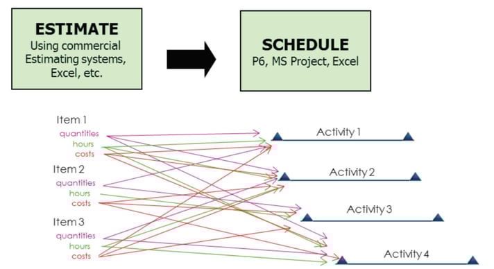 Time Phased Budgets Vs Cost Loaded Schedules time-phased-budgets-vs-cost-loaded-schedules